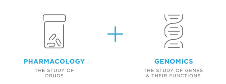 The Science - MyRightMed